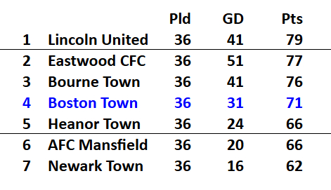 What could happen today? – Boston Town FC